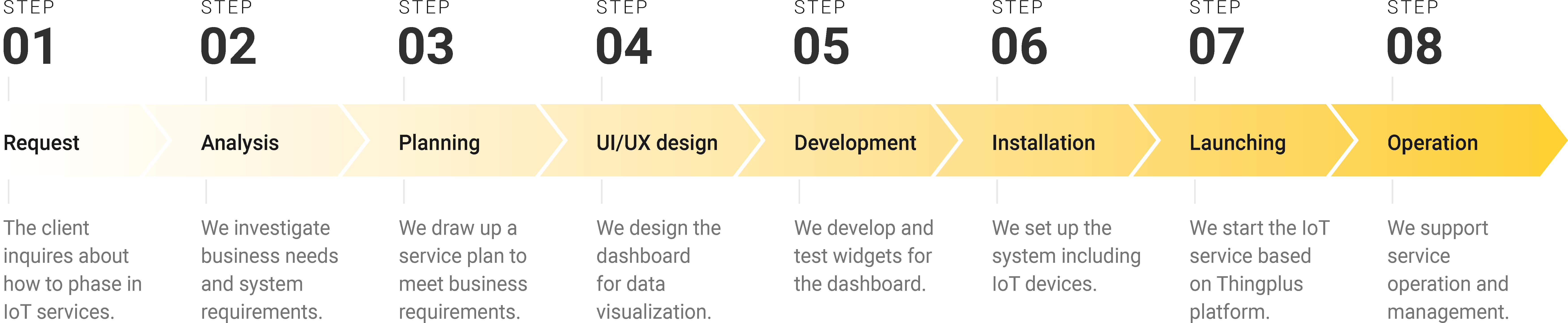 Thingplus | 비즈니스별 맞춤형 서비스 제공을 위한 AIoT 플랫폼